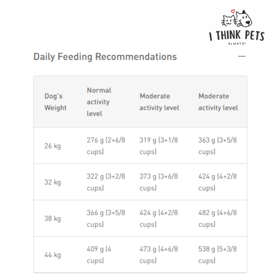 Buy Royal Canin Maxi Dermacomfort Dog Dry Food | Ithinkpets.com