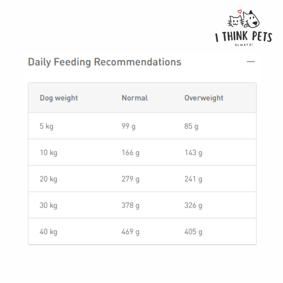Buy Royal Canin Veterinary Diet Hypoallergenic Moderate Calorie Dog Dry ...