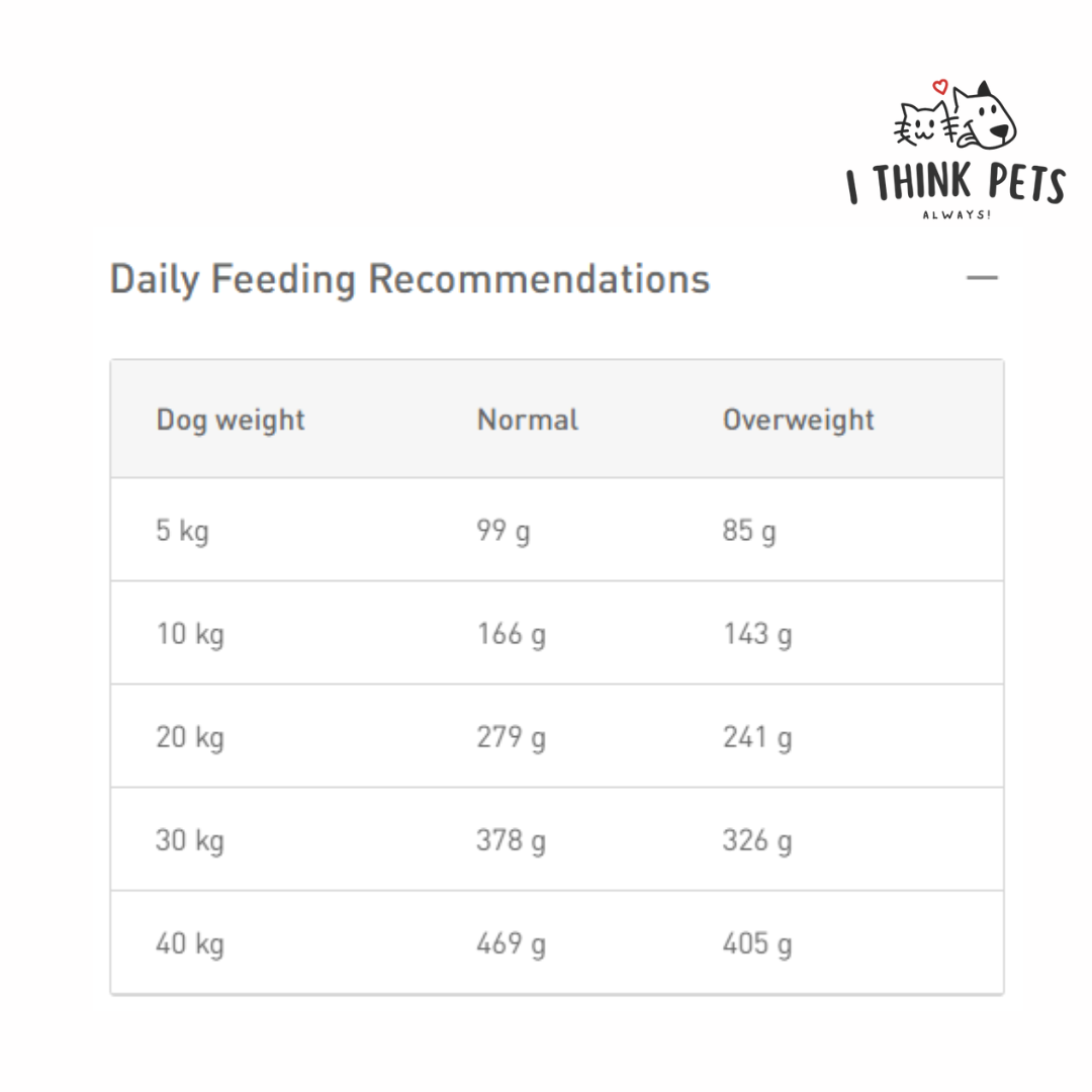Buy Royal Canin Hypoallergenic Moderate Calorie Dog Dry Food | ITP